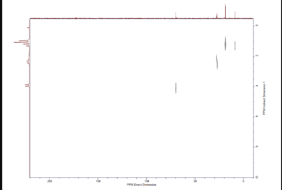 Solved Based on the C13-DEPT and HETCOR spectra given below, | Chegg.com