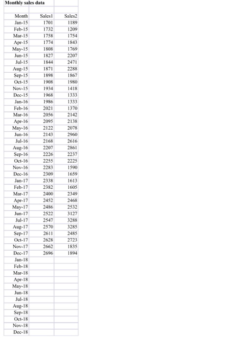 Solved The file Monthly-sale-data.Xlsx contains monthly data | Chegg.com