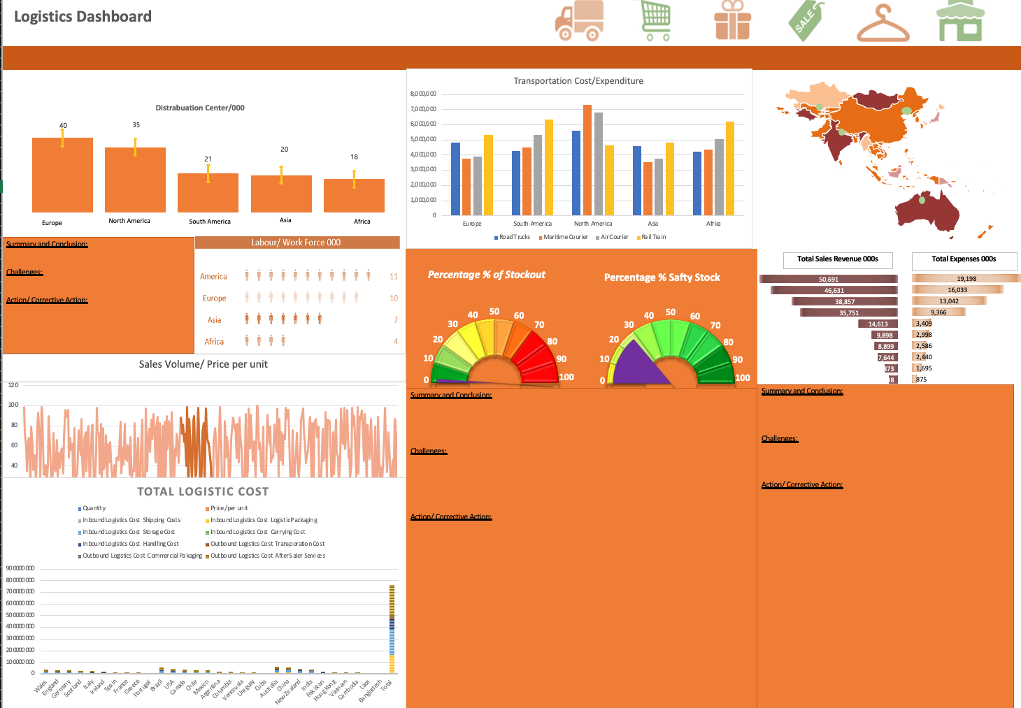 Logistics Dashboard Distrabuation Center/000 21 South | Chegg.com