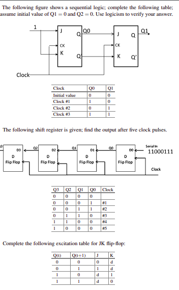 Solved The following figure shows a sequential logic; | Chegg.com