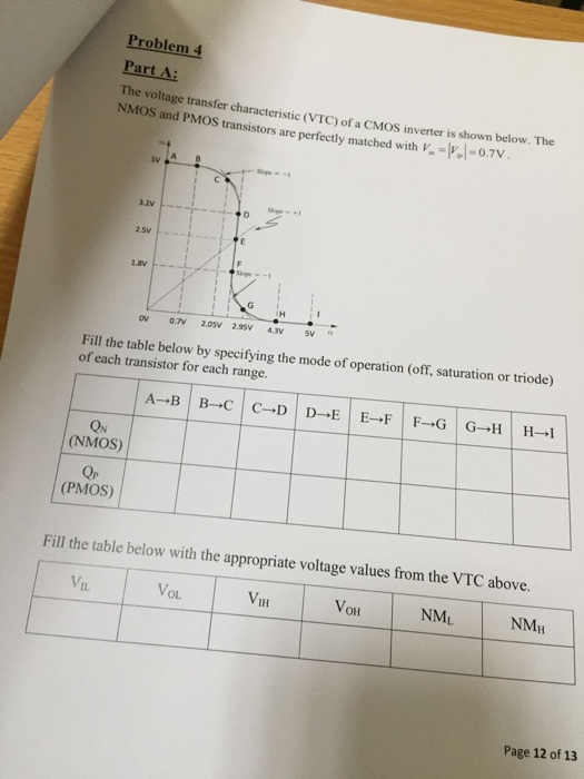 Solved The voltage transfer characteristic (VTC) of a CMOS | Chegg.com