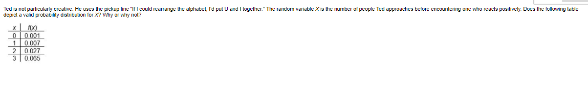 Solved Ted is not particularly creative. He uses the pickup | Chegg.com