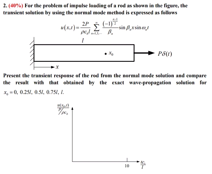 Solved 2. (40%) For the problem of impulse loading of a rod | Chegg.com