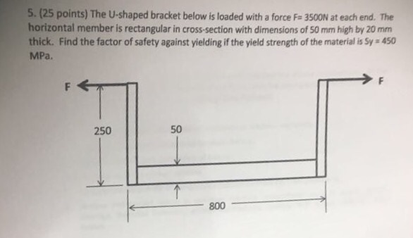 Solved 5. (25 points) The U-shaped bracket below is loaded | Chegg.com