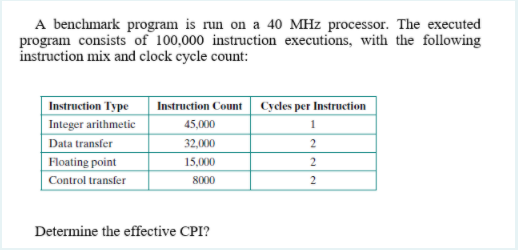 Solved A benchmark program is run on a 40 MHz processor. The | Chegg.com