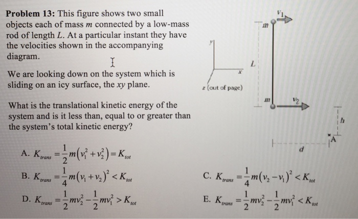 Solved This figure shows two small objects each of mass m | Chegg.com
