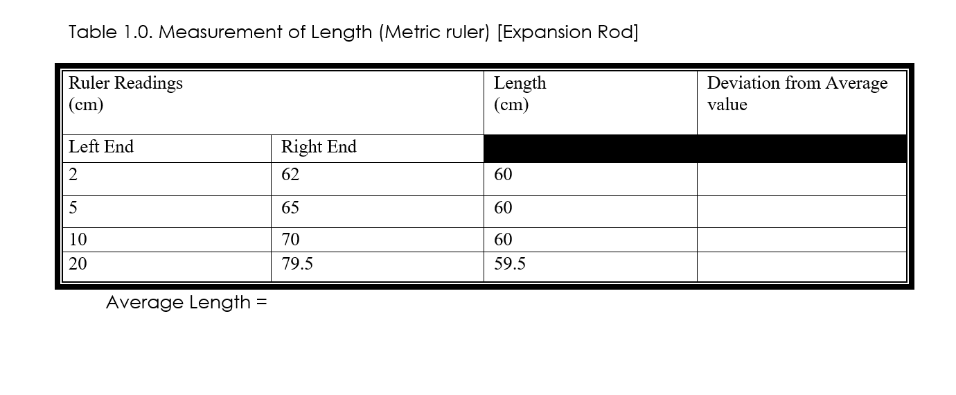 Table 1.0. ﻿Measurement of Length (Metric | Chegg.com