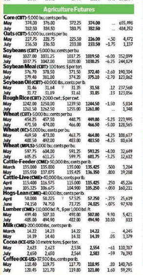 Solved Suppose you purchase a July 2018 rough rice futures | Chegg.com