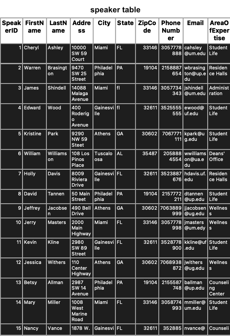 Solved Based on the 4 tables below, use "WHERE" to express | Chegg.com