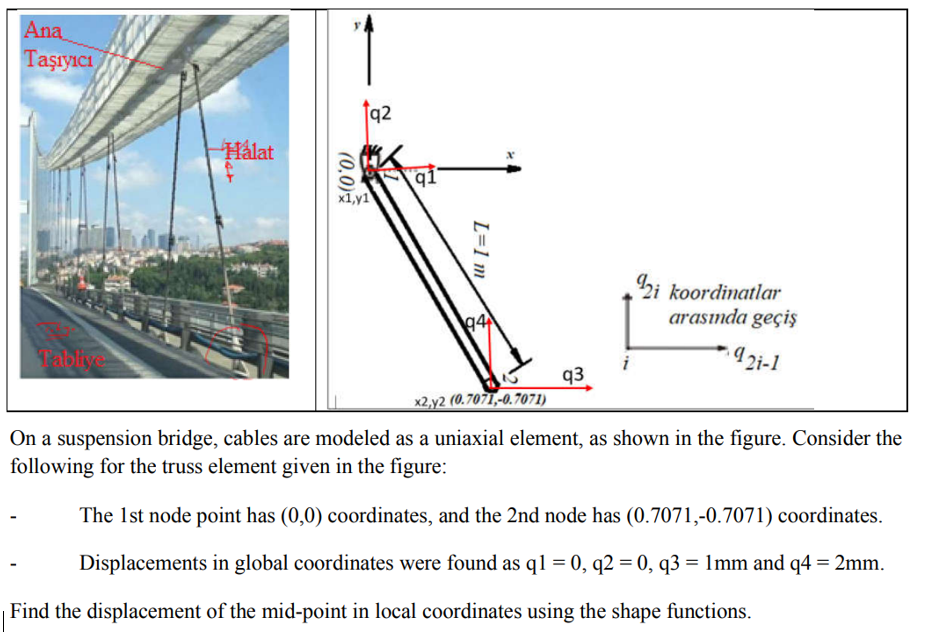 Solved On a suspension bridge, cables are modeled as a | Chegg.com