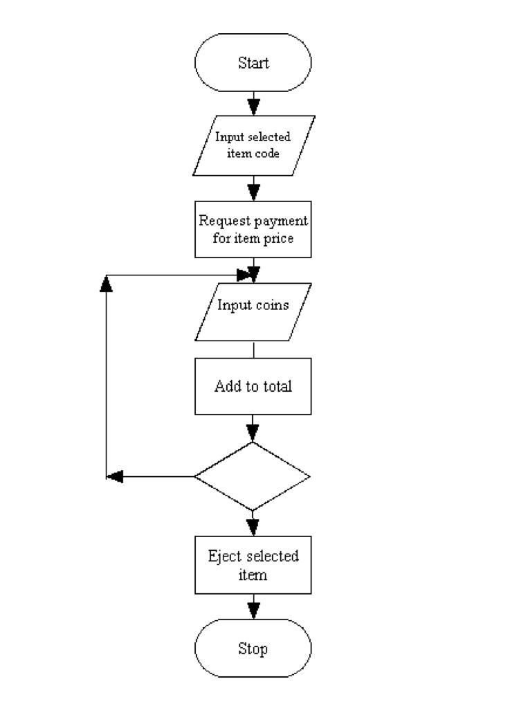 Solved What is the statement needed to complete the | Chegg.com