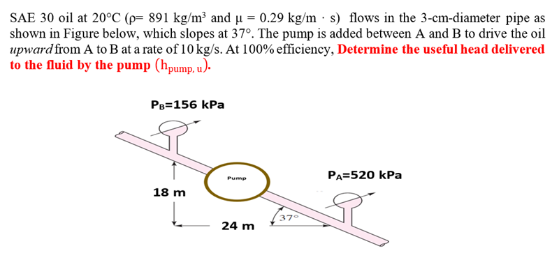 Solved SAE 30 oil at 20∘C(ρ=891 kg/m3 and μ=0.29 kg/m⋅s) | Chegg.com