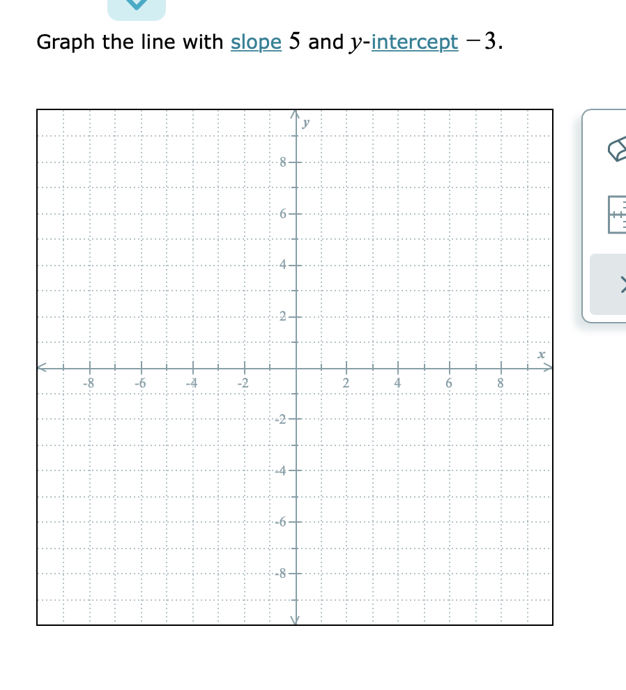 Solved Graph the line with slope 5 and y-intercept –3. y w | Chegg.com