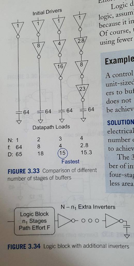 Solved Repeat Exercise 4.9 if the load is 500 rather than 64 | Chegg.com