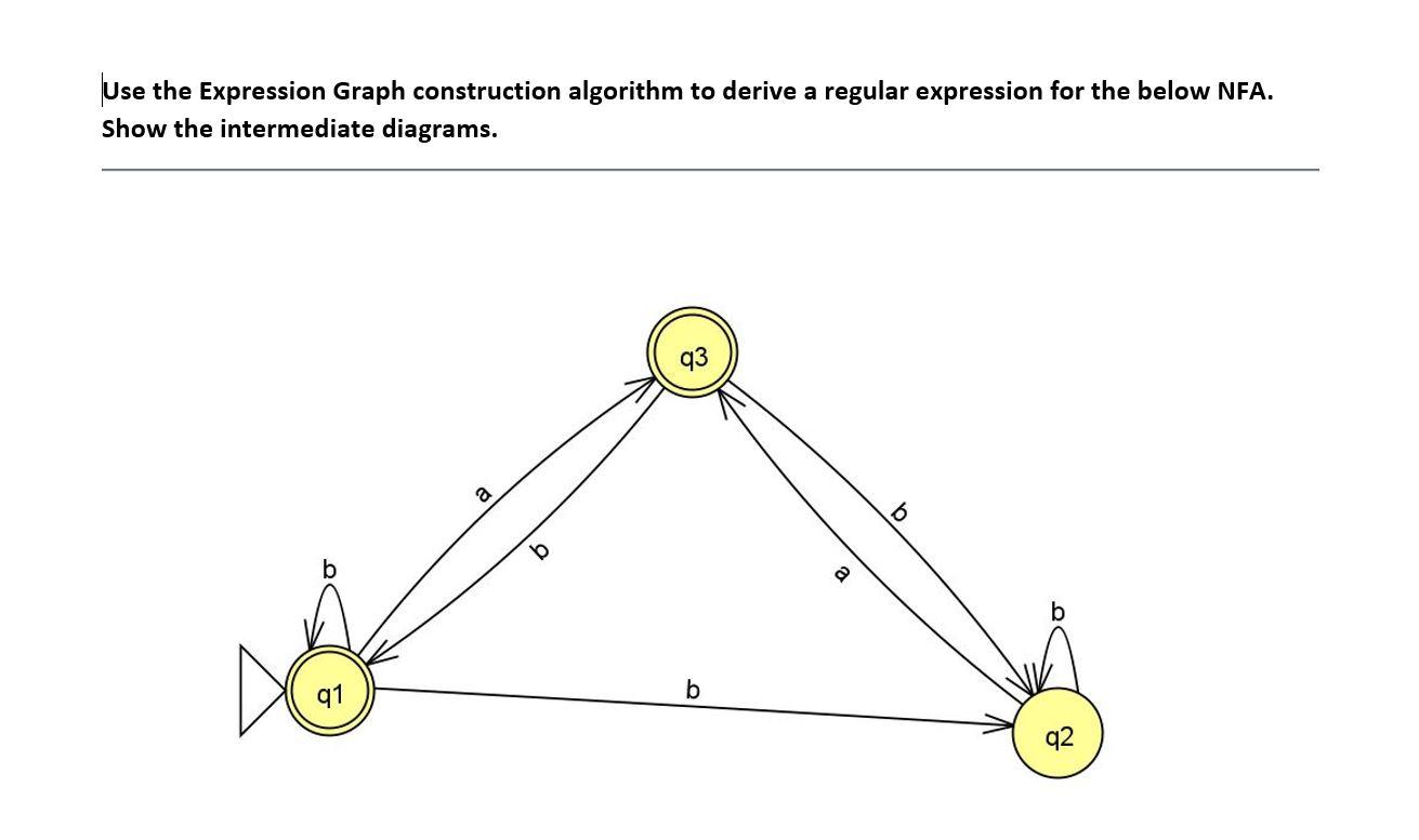 Solved Use the Expression Graph construction algorithm to | Chegg.com