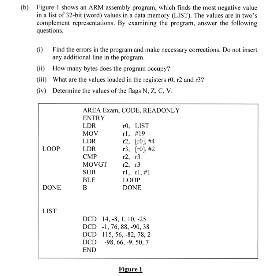 Solved b) Figure 1 shows an ARM assembly program, which | Chegg.com
