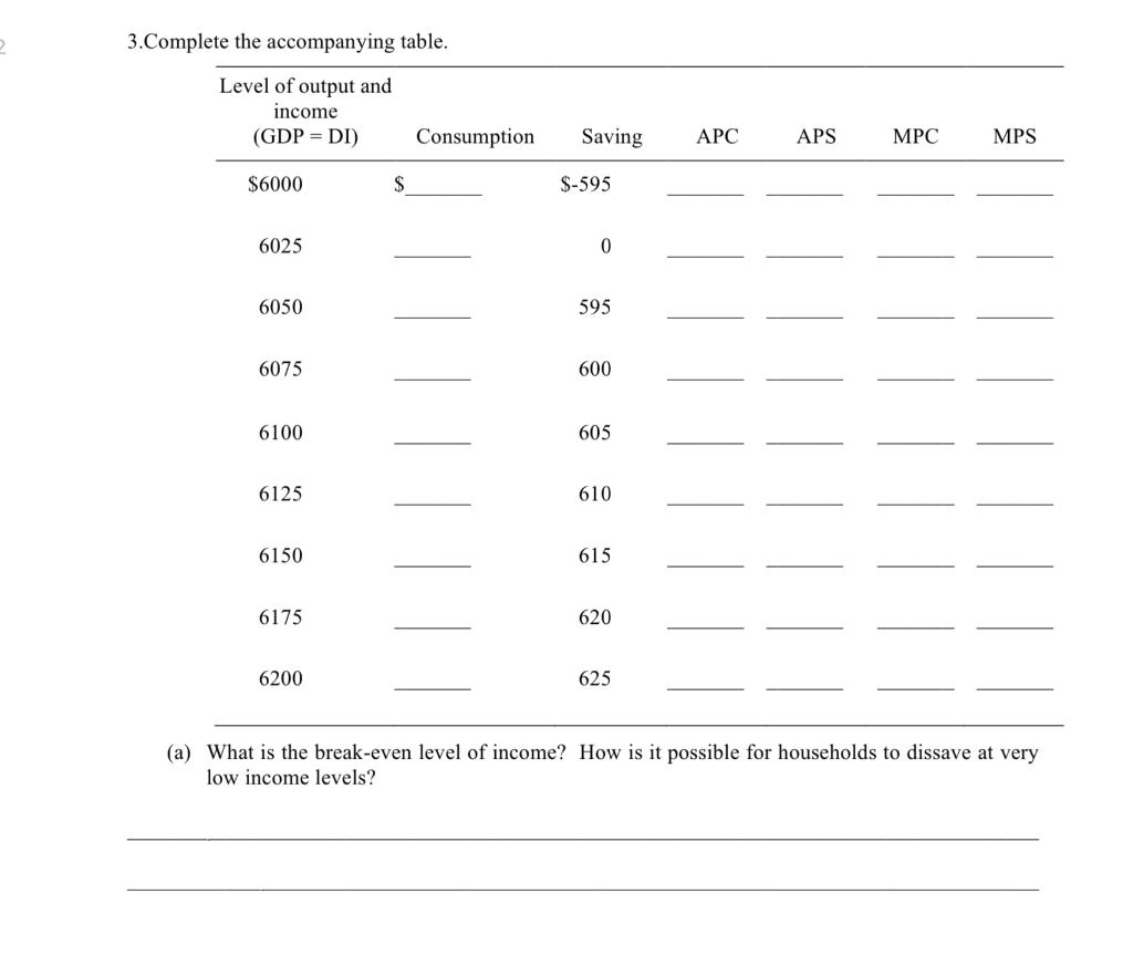 Solved 3.Complete the accompanying table. Level of output | Chegg.com