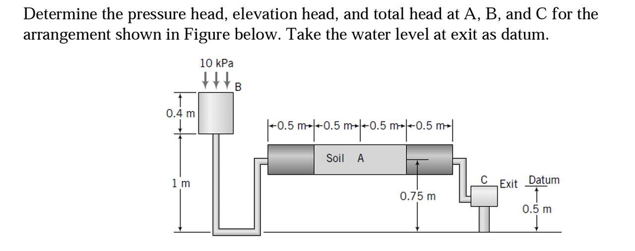 Solved Determine the pressure head, elevation head, and | Chegg.com