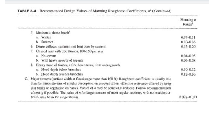 Solved Work Problem: Cowan's Method A coarse gravel channel | Chegg.com
