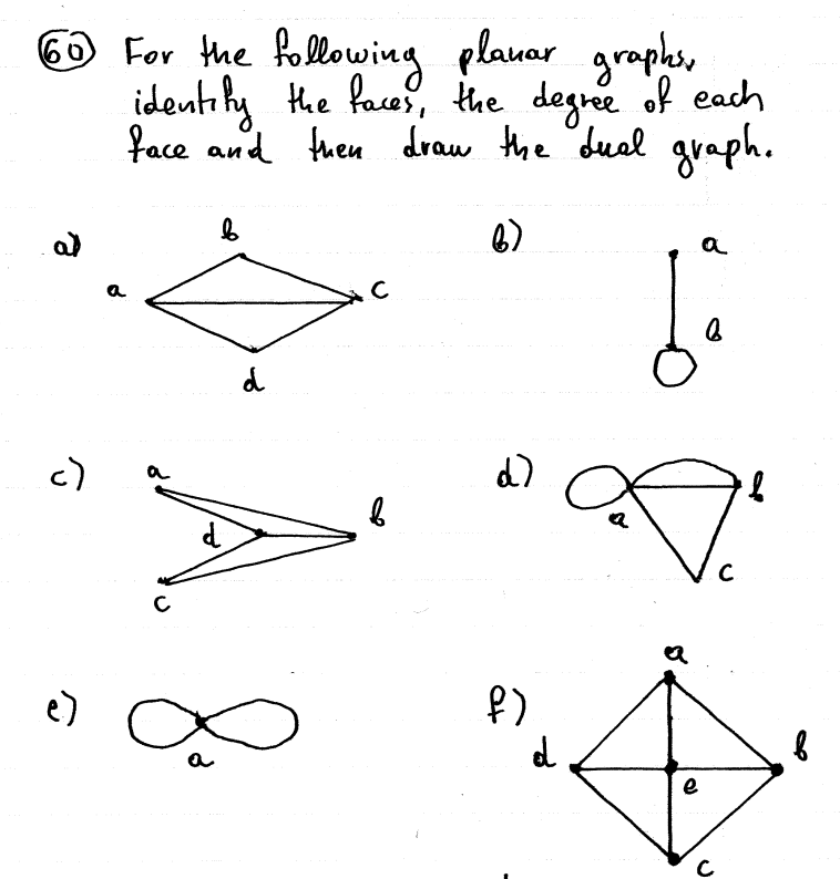 Solved (60) ﻿For the following planar graphs,identify the | Chegg.com