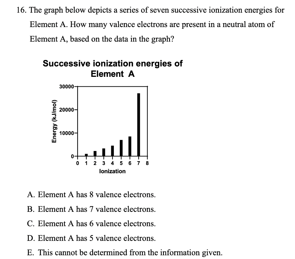 Solved 6. The graph below depicts a series of seven | Chegg.com