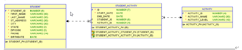 Solved Consider following ERD and write SQL Apply the | Chegg.com