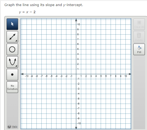 Solved Graph the line using its slope and y-intercept. y=x−2 | Chegg.com