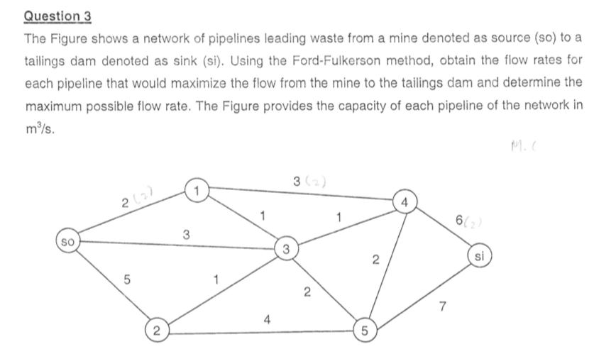 Solved Question 3 The Figure shows a network of pipelines | Chegg.com