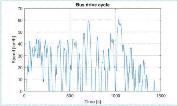Bus has been implemented as series hybrid (figure 1). | Chegg.com