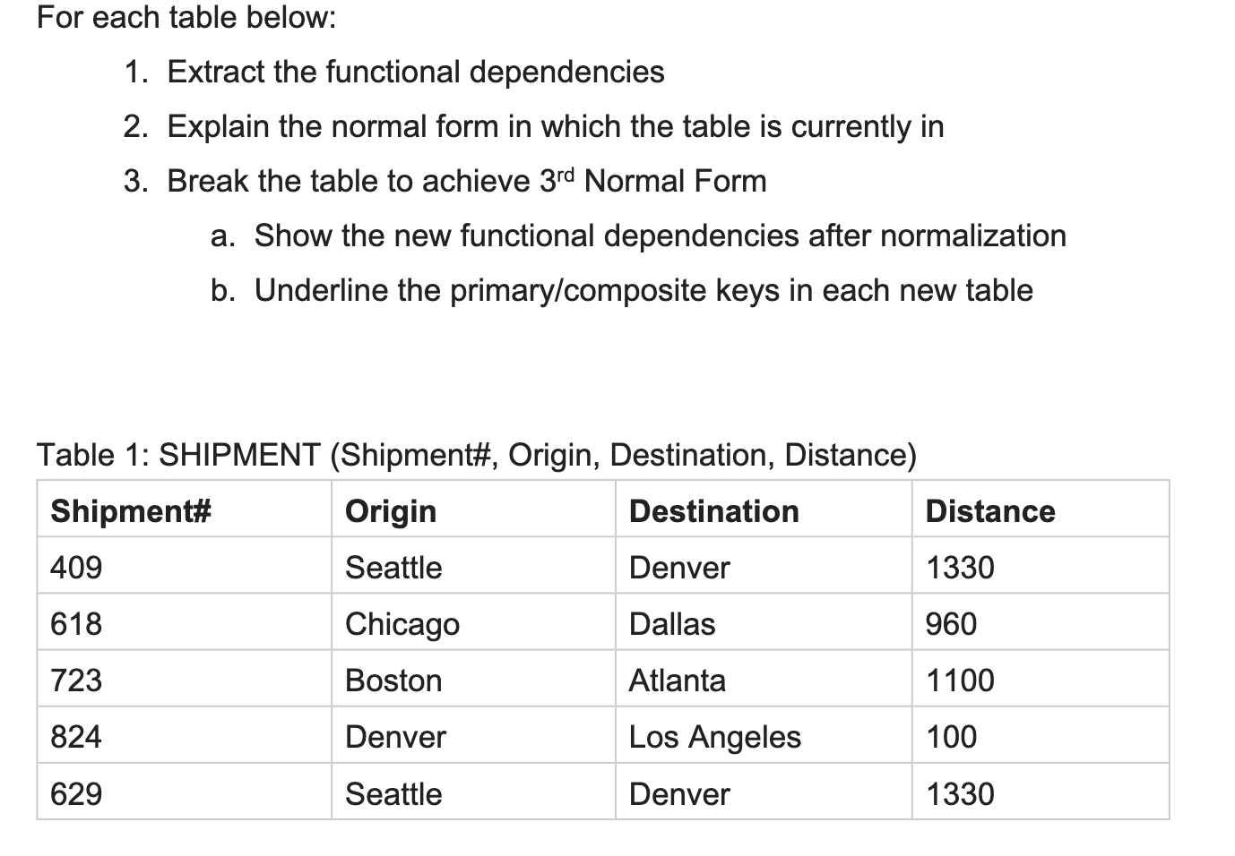 For each table below: 1. Extract the functional | Chegg.com