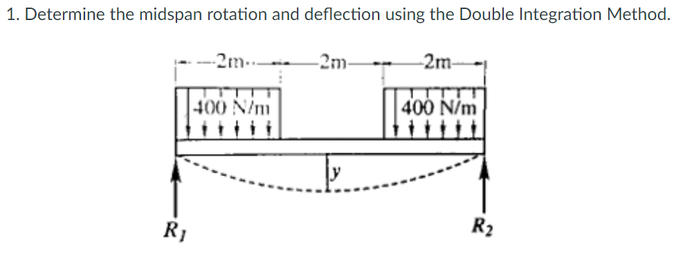 Solved 1. Determine the midspan rotation and deflection | Chegg.com