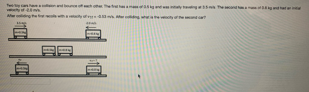 Solved Two toy cars have a collision and bounce off each | Chegg.com