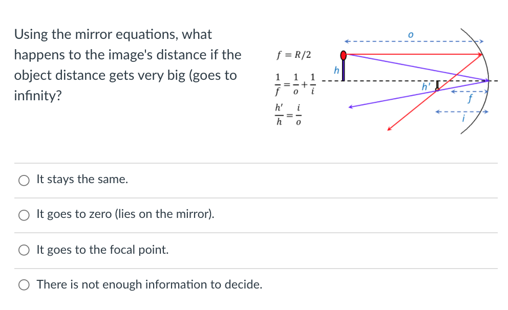 Solved Using the mirror equations, what happens to the | Chegg.com