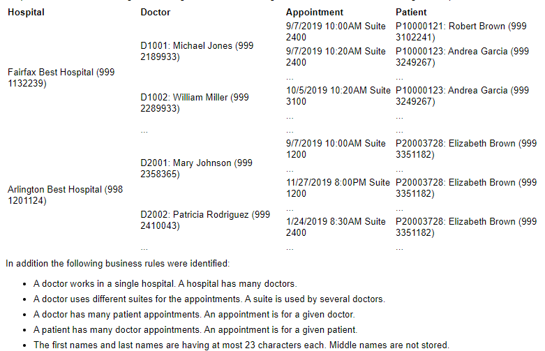 Solved First Normal Form - Identify all rowsCreate a table | Chegg.com
