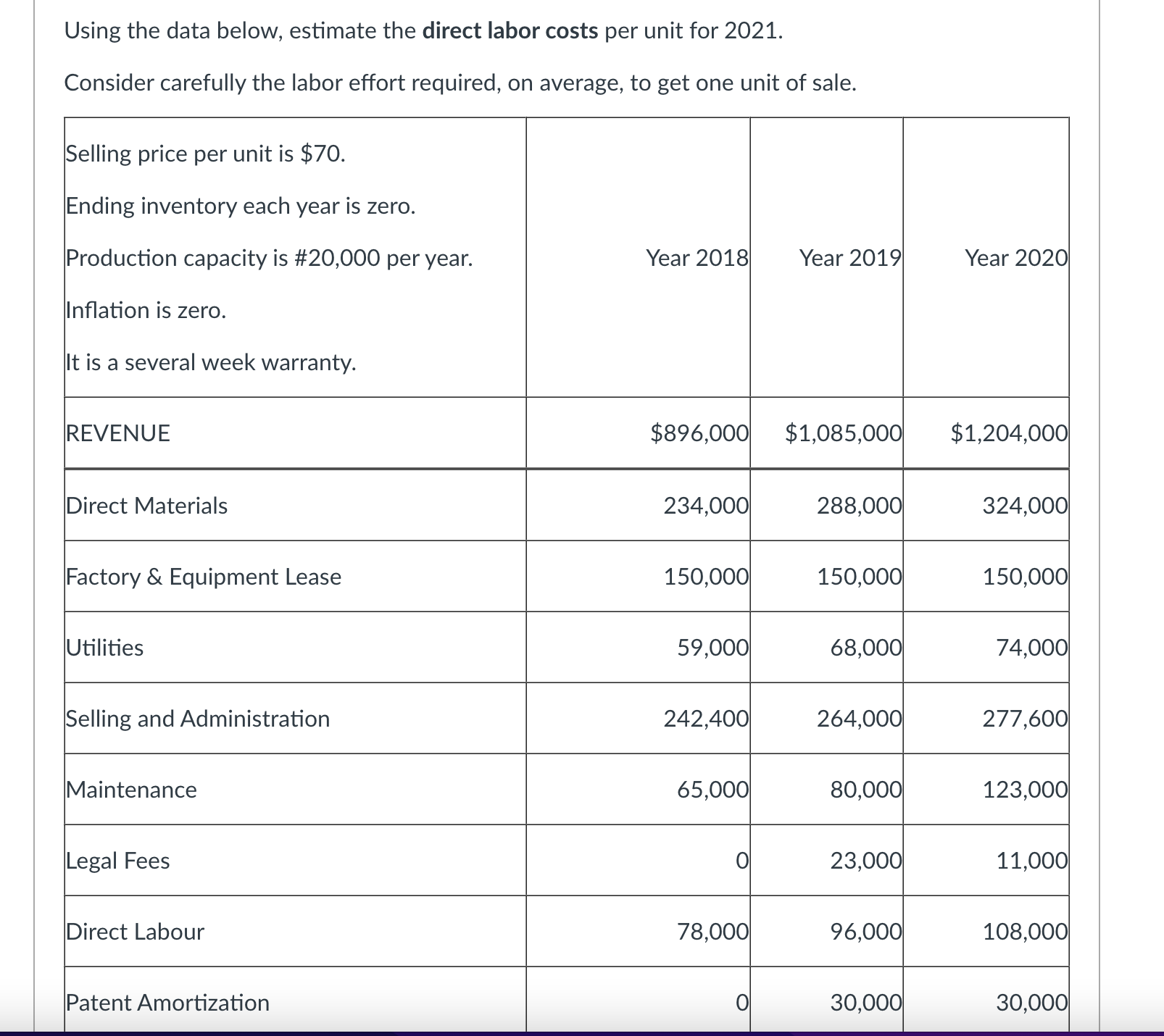 Solved Using the data below, estimate the direct labor costs | Chegg.com
