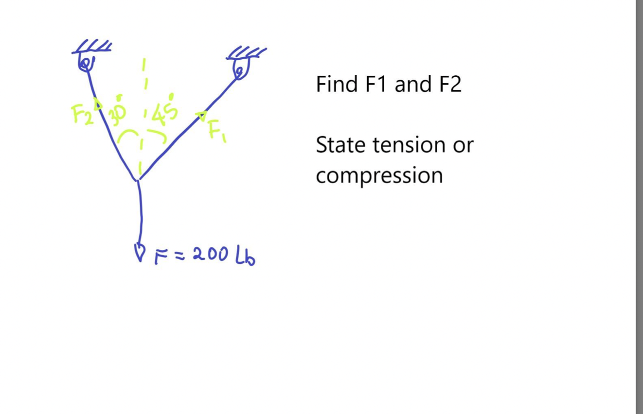 Solved Find F1 and F2 State tension or compression | Chegg.com