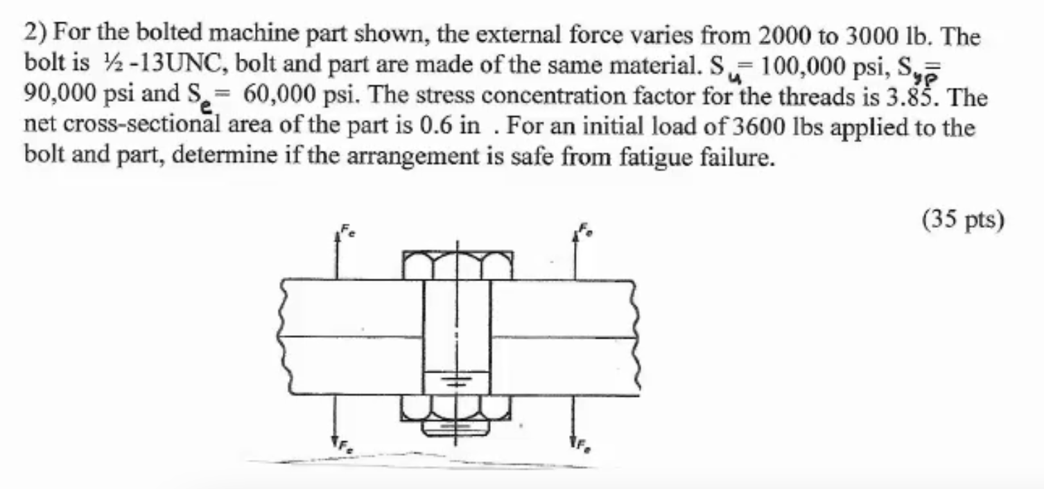 Solved 2) For the bolted machine part shown, the external | Chegg.com