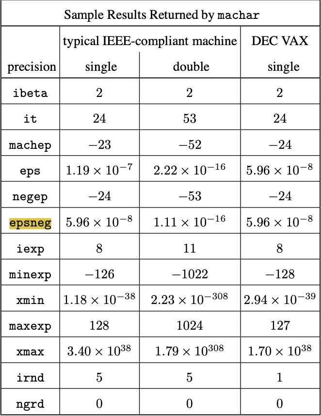Solved Help me please with the result and thank you so | Chegg.com
