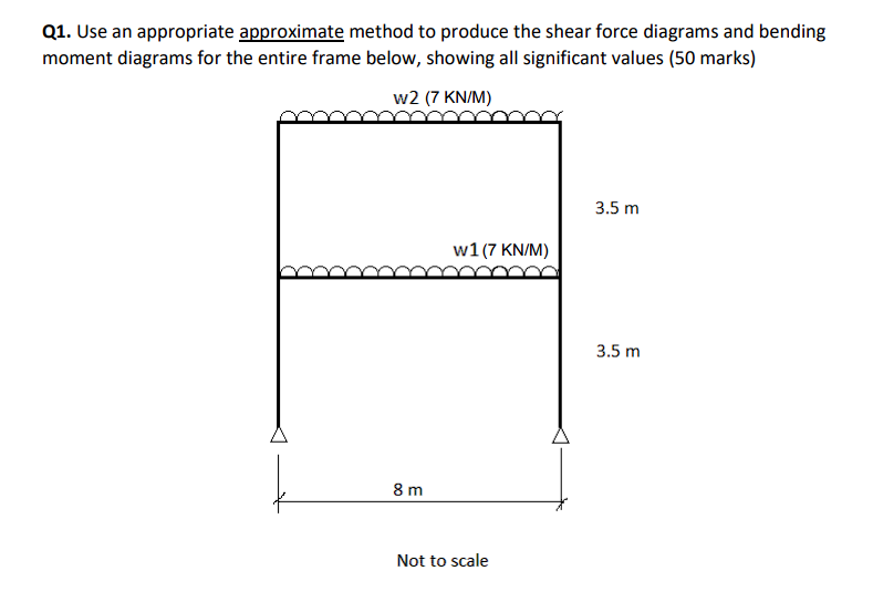 Solved Q1. Use an appropriate approximate method to produce | Chegg.com