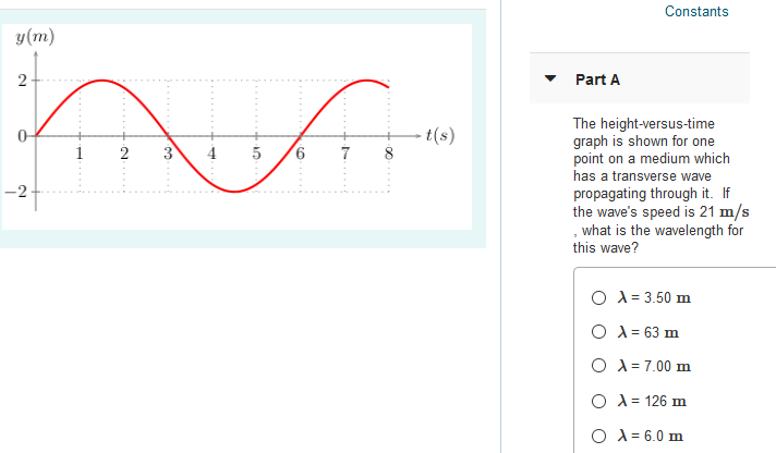 Solved Constants y(m) Part A ht -2 The height-versus-time | Chegg.com