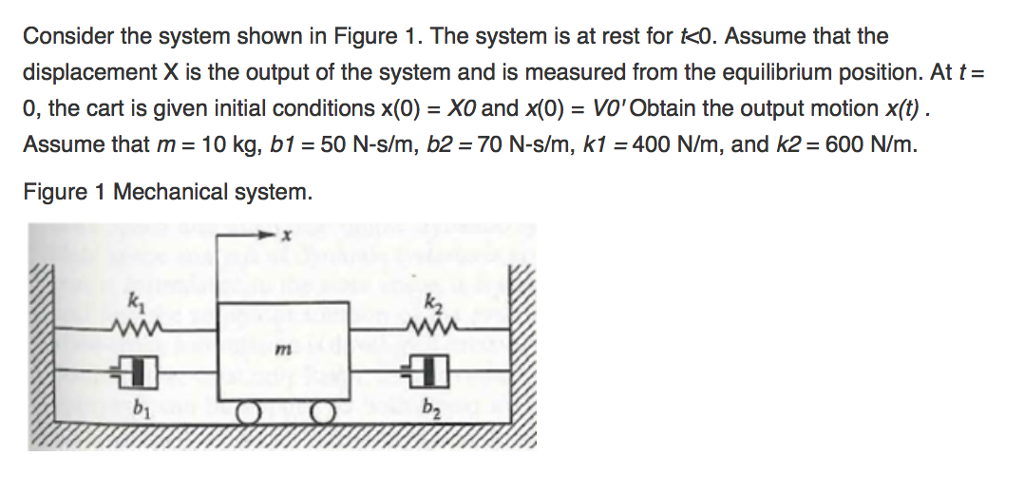 Solved Consider the system shown in Figure 1. The system is | Chegg.com