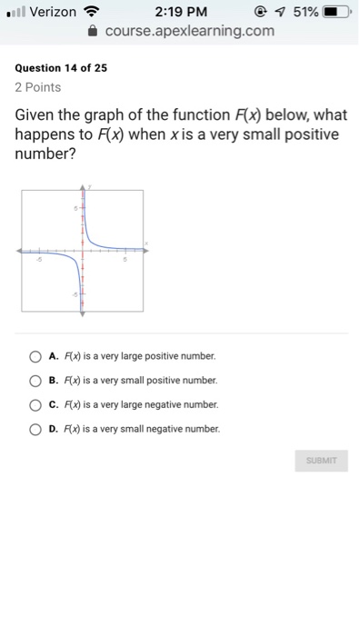 Solved @ 151%-D, 2:19 PM a course.apexlearning.com Verizon | Chegg.com