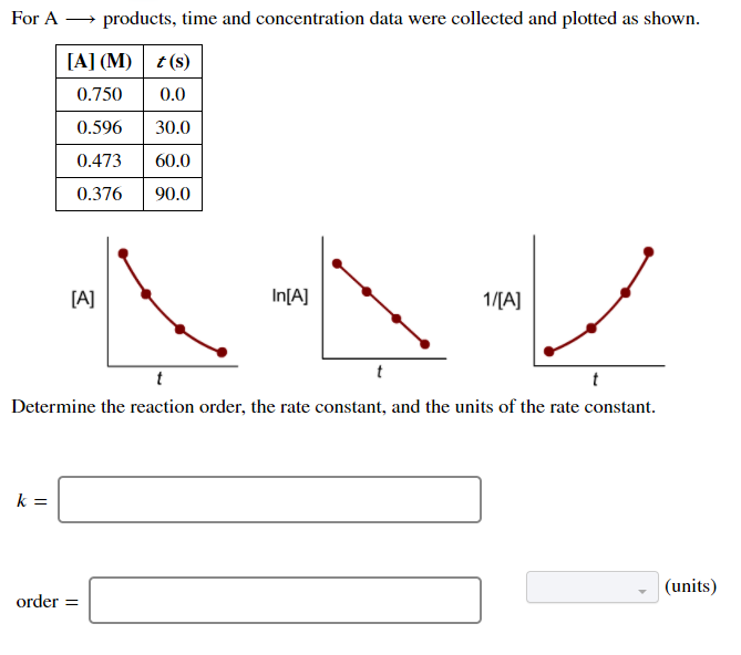 Solved The rate constant for this first-order reaction is | Chegg.com