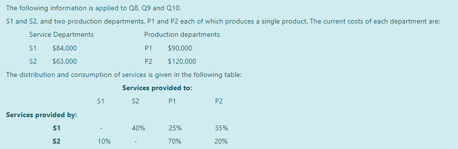 Solved The following information is applied to Q8, Q9 and | Chegg.com