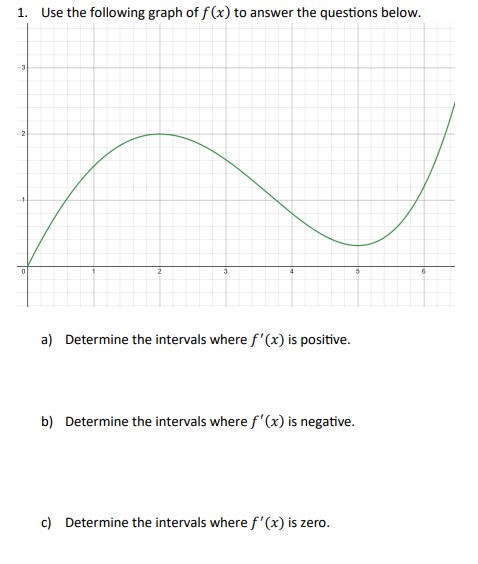 Solved Use the following graph of f(x) to ﻿answer the | Chegg.com