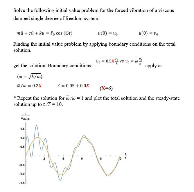 Solve the following initial value problem for the | Chegg.com