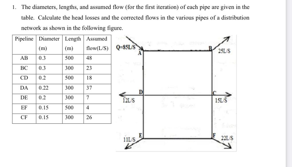 Solved 1. The diameters, lengths, and assumed flow (for the | Chegg.com