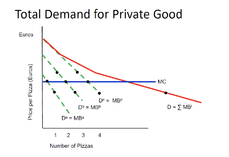 Solved Explain these graphs and give a worded | Chegg.com