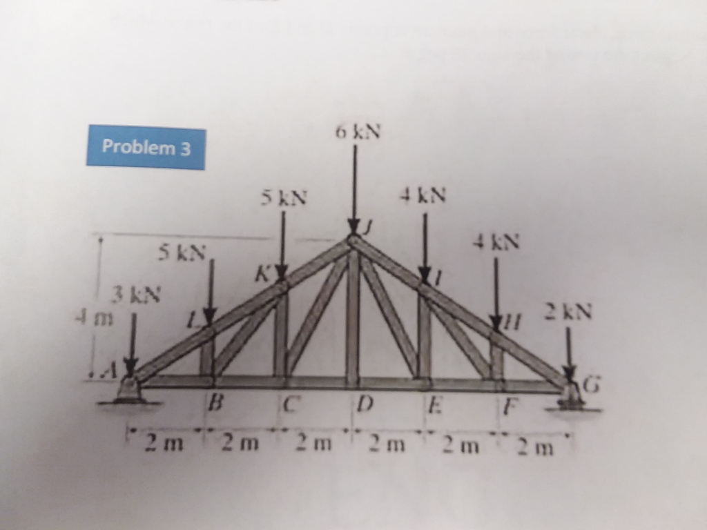 Solved 3. Determine the force in the members IJ, EJ, and CD | Chegg.com