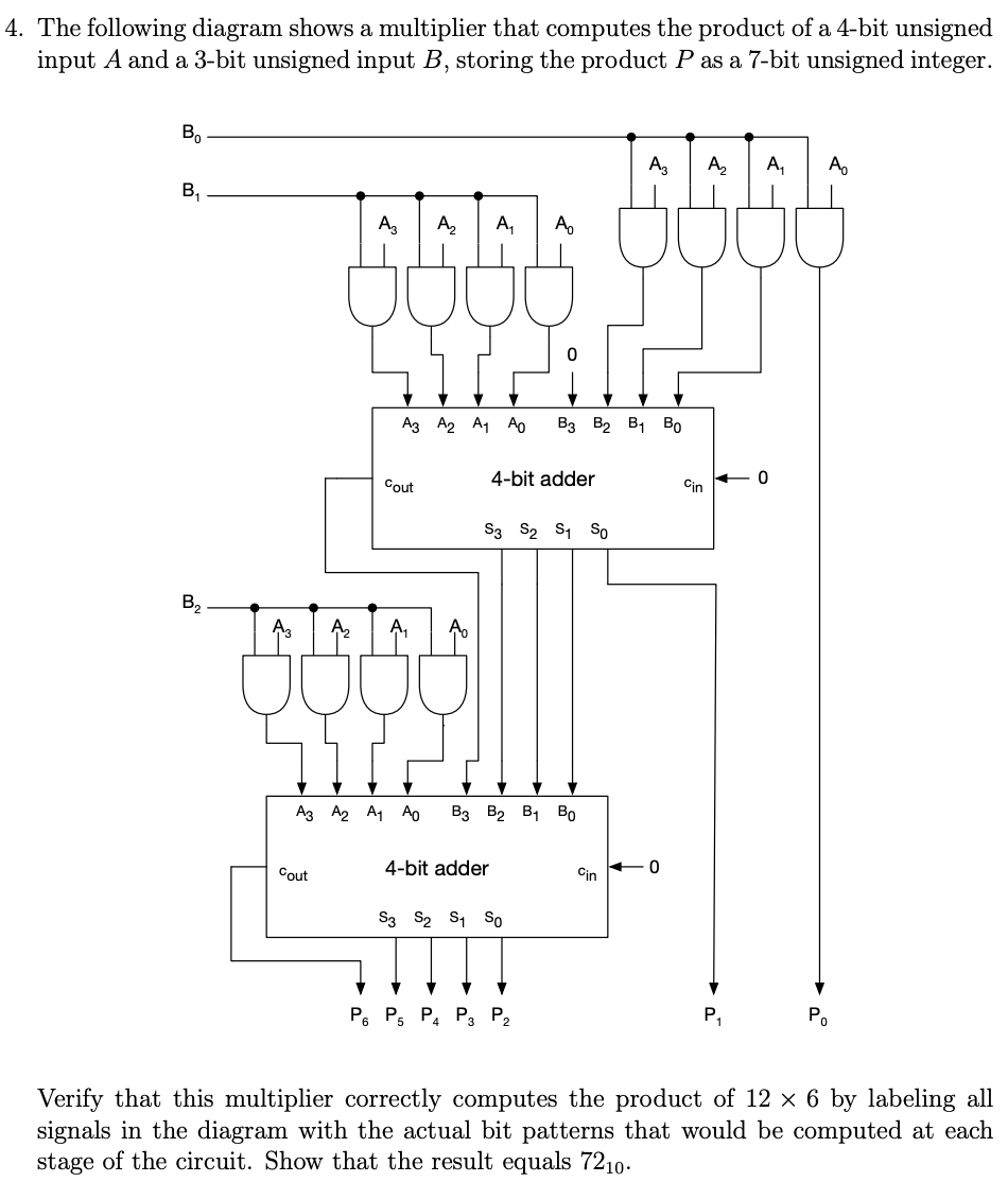 Solved 4. The following diagram shows a multiplier that | Chegg.com